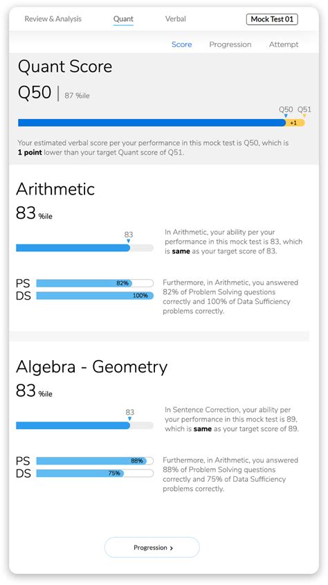 How To Prepare For Gmat Quant