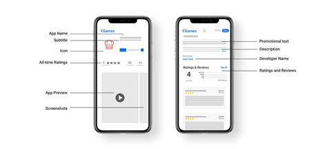 70 Points Apple App Store Submissions Checklist [2019 Edition]