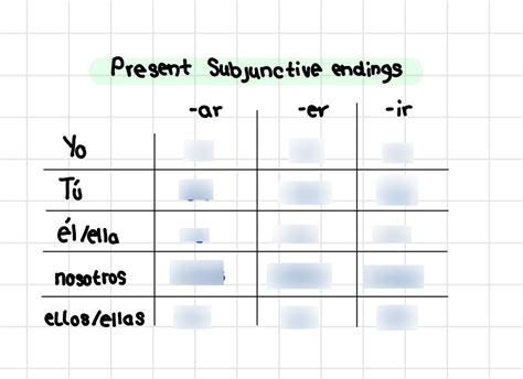 Subjunctive Ending Diagram Quizlet Subjunctive Ending Diagram Quizlet