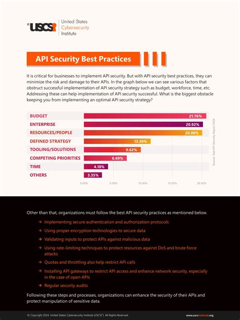 Ppt What Is Api Security Threats Tools And Best Practices In 2025 Uscsi Powerpoint