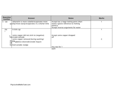 Edexcel Igcse Priodic Table Teaching Resources