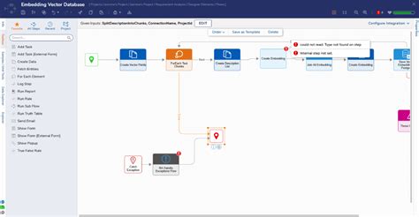 Build Test And Deploy Workflows In One Visual Platform