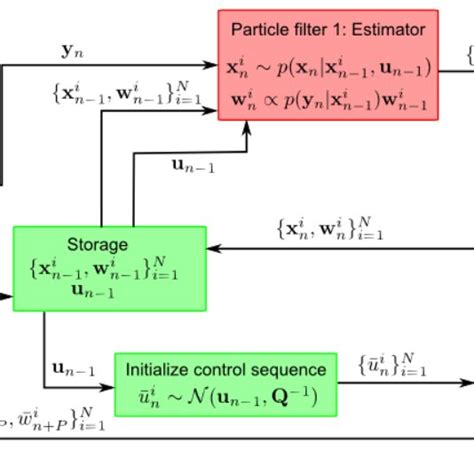 Schematic Of A Pf Mpc Controller Download Scientific Diagram