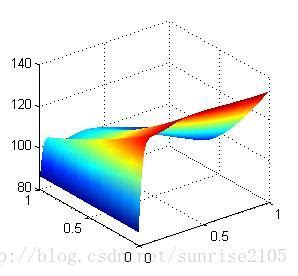 Matlab之连续 离散的三维曲面绘制 Matlab怎么让画出来的三维图像连续 Csdn博客
