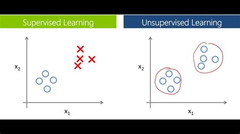 Supervised Vs Unsupervised Learning Key Differences And Applications