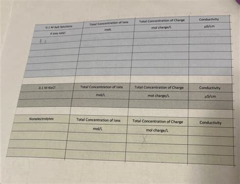 Solved I Need Help With Correcting A Take Home Labhere Is