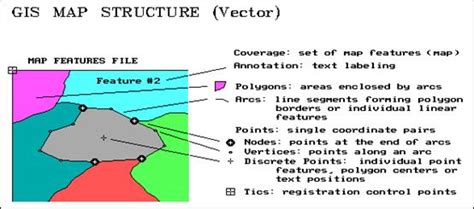 Vector Gis At Collection Of Vector Gis Free For