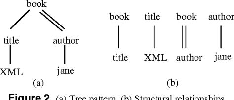 Relational Algebra Semantic Scholar