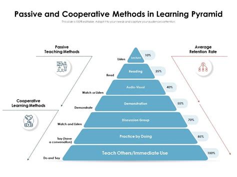 Passive Study Methods At Diane Rearick Blog