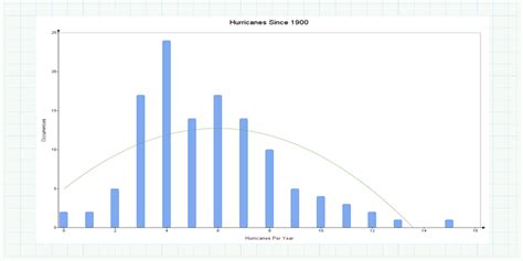 Mathcad Graphing Options Xy Plots And Chart Components Mathcad