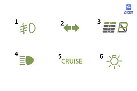 자동차 계기판 경고등 떴을 때 종류별 의미 이어카 장기렌트 승계 리스 승계 소식