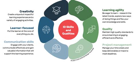 What Is Instructional Design Instructional Design Australia