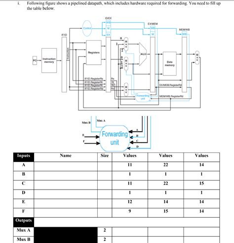 Following Figure Shows A Pipelined Datapath Which