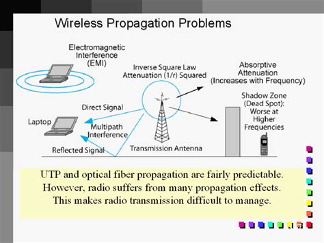 Outdoor Propagation Model In Wireless Communication At Edna Weiss Blog