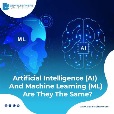 Ai Ml Creating Systems Intelligence Development Algorithms
