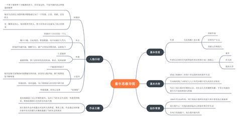 质数和合数思维导图 迅捷流程图制作软件官网