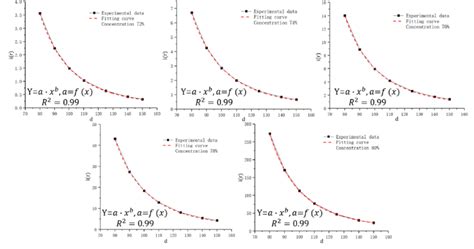 Model Verification Results Download Scientific Diagram
