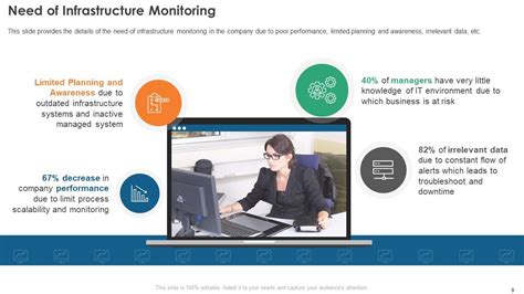 Infrastructure Monitoring Powerpoint Presentation Slides Presentation Graphics Presentation