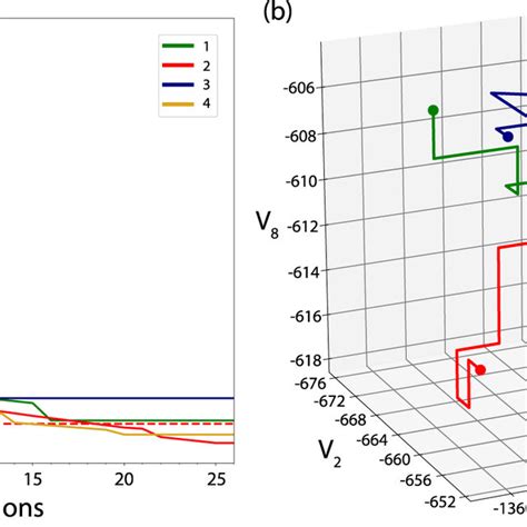 Schematic Overview Of The Vae The Vae Consists Of An Encoder And Download Scientific Diagram