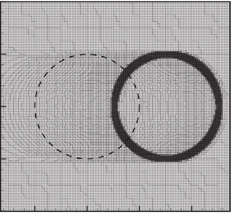 Mesh For The Flow Around An Oscillating Circular Cylinder At Phase Download Scientific Diagram