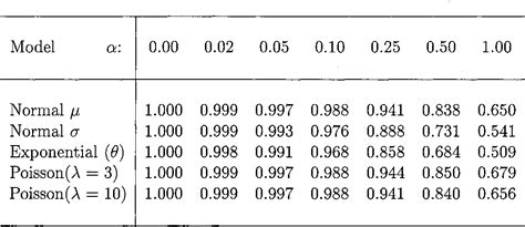 Table 1 From Robust And Efficient Estimation By Minimising A Density