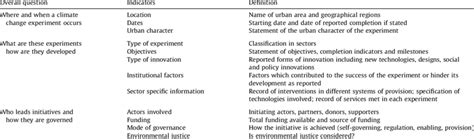 Categories For Database Design Download Table
