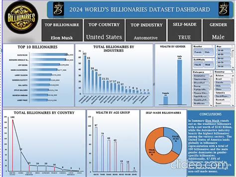 madhu d on linkedin advanceexcel dataanalytics datavisualization itvedant