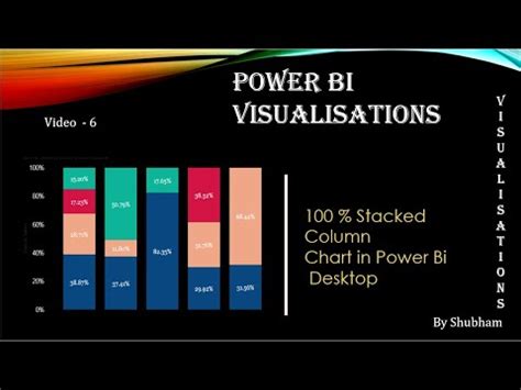 Powerbi Visualisation 100 Stacked Column Chart 100 Stacked