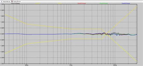 Using Clever Techniques To Convert A Passive Audio Filter Into An Active Filter Projects