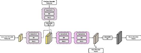 Figure 3 From High Quality Low Dose Ct Reconstruction Using Convolutional Neural Networks With