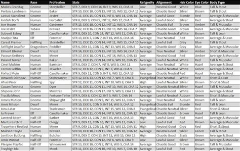 Dandd Ultimate Npc Generator For Dnd Pathfinder Rpgs Tabletop Games And More Etsy