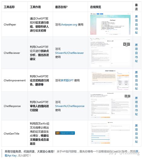 基于chatgpt的ai自动审稿神器及应用 知乎