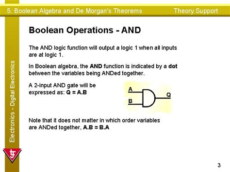 5 Boolean Algebra And De Morgans Theorems Theory
