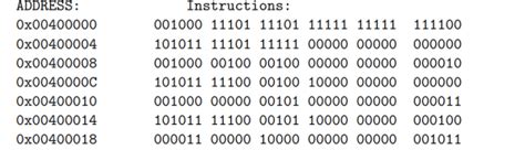 Solved Convert This MIPS Machine Code Into MAL MIPS Chegg Com