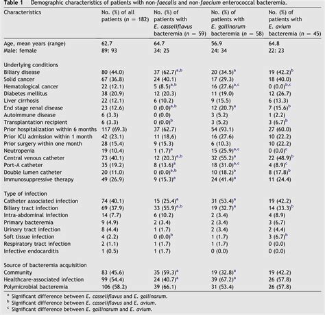 Enterococcus Raffinosus Semantic Scholar