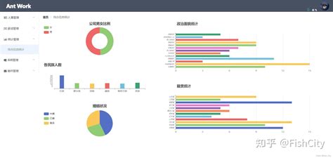 基于 Springboot Vue 技术的办公系统 知乎