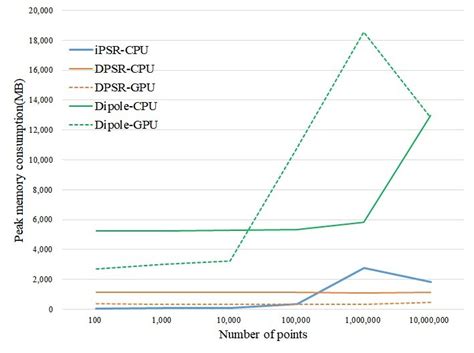 Histogram Of Reconstruction Error í µí¼ On The Aimshape Dataset The