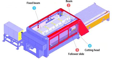Laser Cutting Machine A Beginner S Guide Artizono