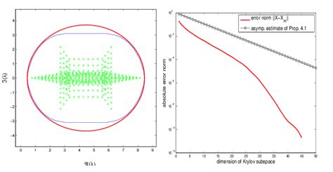 2 Example 43 Left Plot Spectrum Of A Field Of Values Thin Solid