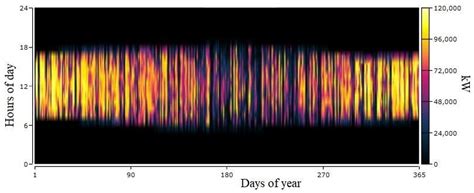 Annual Power Output By PV Panels Download Scientific Diagram