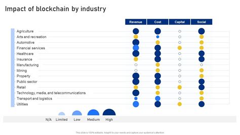 Reshaping Business In Digital Impact Of Blockchain By Industry Summary Pdf