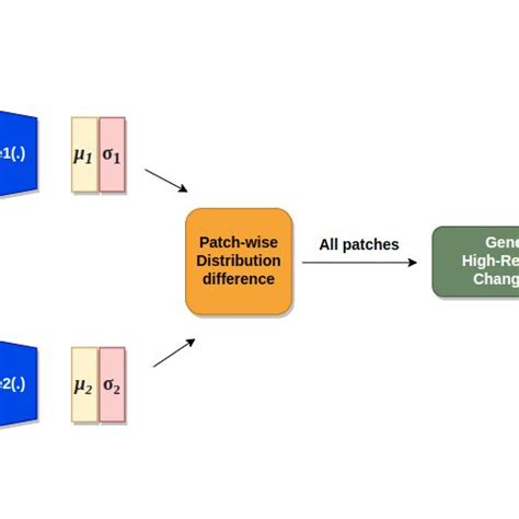 The Overview Of Our Inference Pipeline The Inference Pipeline Is For Download Scientific