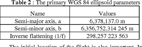 Table 2 From Engineering Flight Simulator Using Matlab Python And
