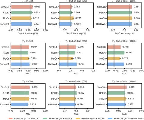 2022 Blog And Supervised Learning Data Science Current