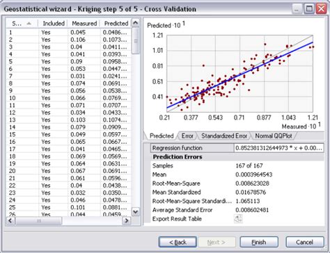 Exercise 1 Creating A Surface Using Default Parameters—arcmap Documentation
