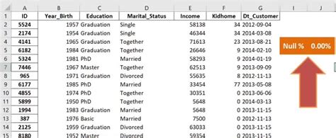 Lakshmanan M On Linkedin Vba Macros Excel Sumif Dataanalyst