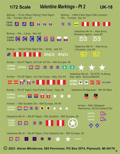 Ss Models Archer Page 9 Missing Lynx