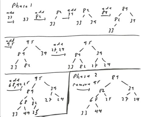 Solved Please Draw It Out On Paper Thank Youmax Heap