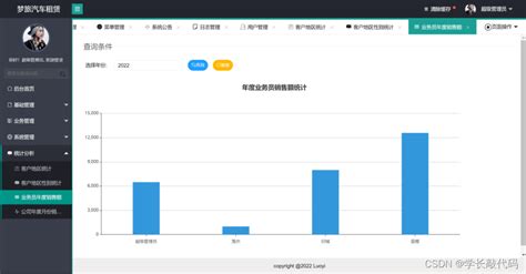 SSM汽车租聘系统带论文Java 学长敲代码