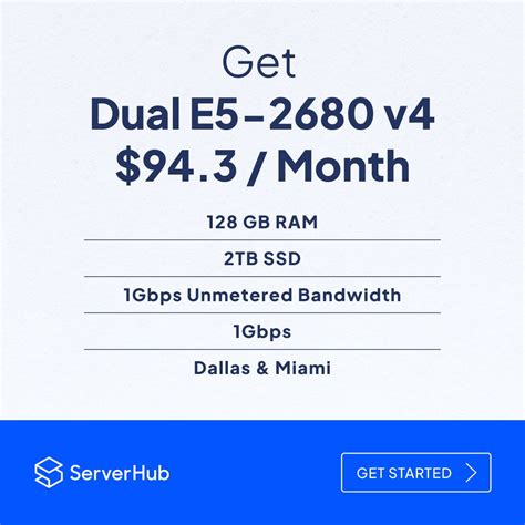Serverhub On Linkedin Serverhub Vps Dedicatedservers Hostingprovider Affordablehosting